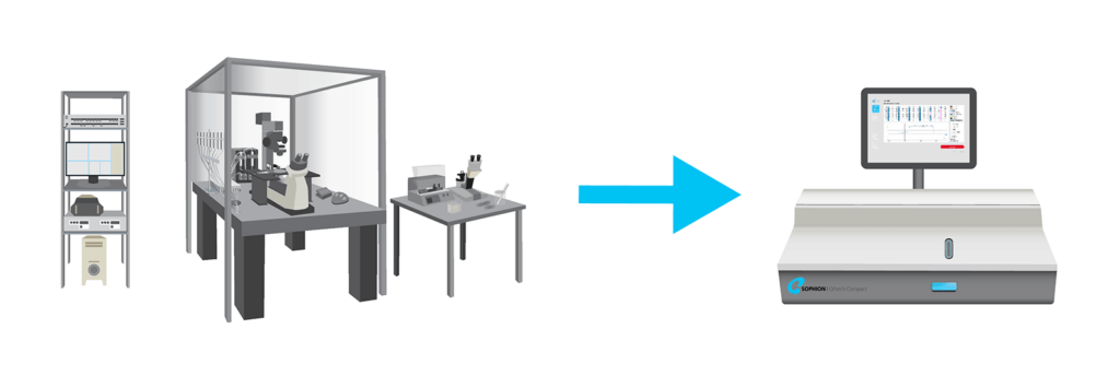 Sophion QPatch Compact: A ready-to-use alternative to manual patch clamp