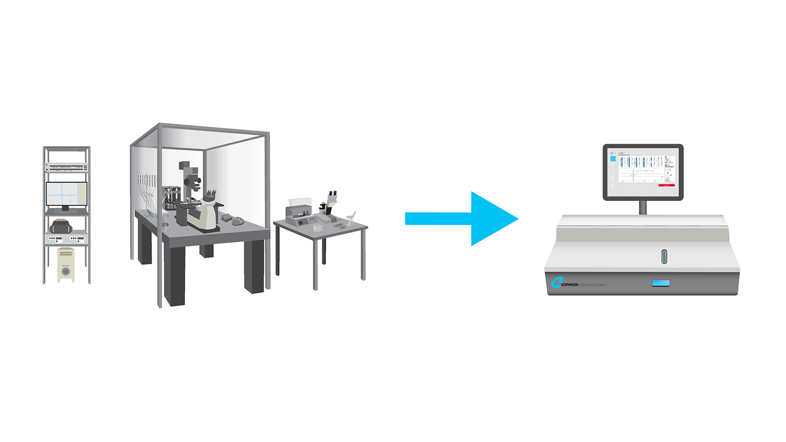 From manual patching to QPatch Compact - Sophion