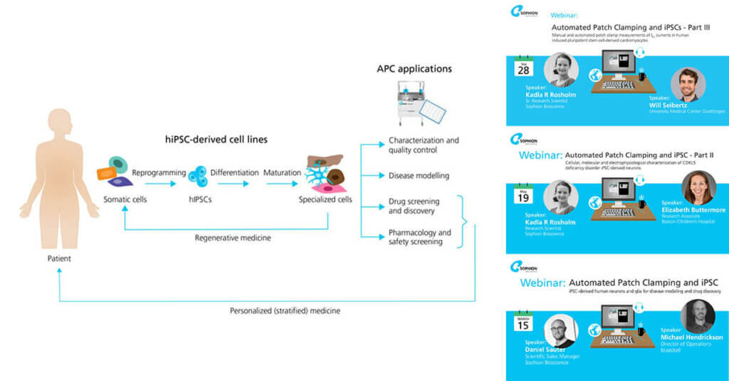 Developing iPSC ion channel recordings with automated patch clamp - Sophion