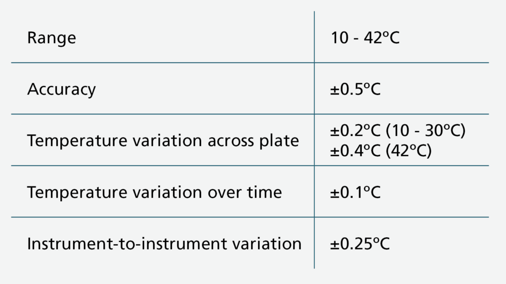 Ensure accurate and rapid temperature control during your experiments