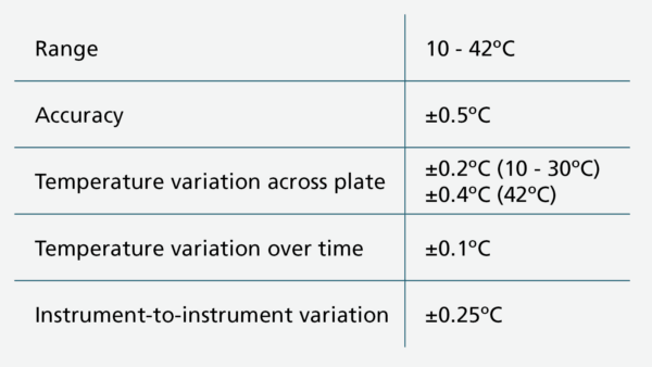 Ensure accurate and rapid temperature control during your experiments